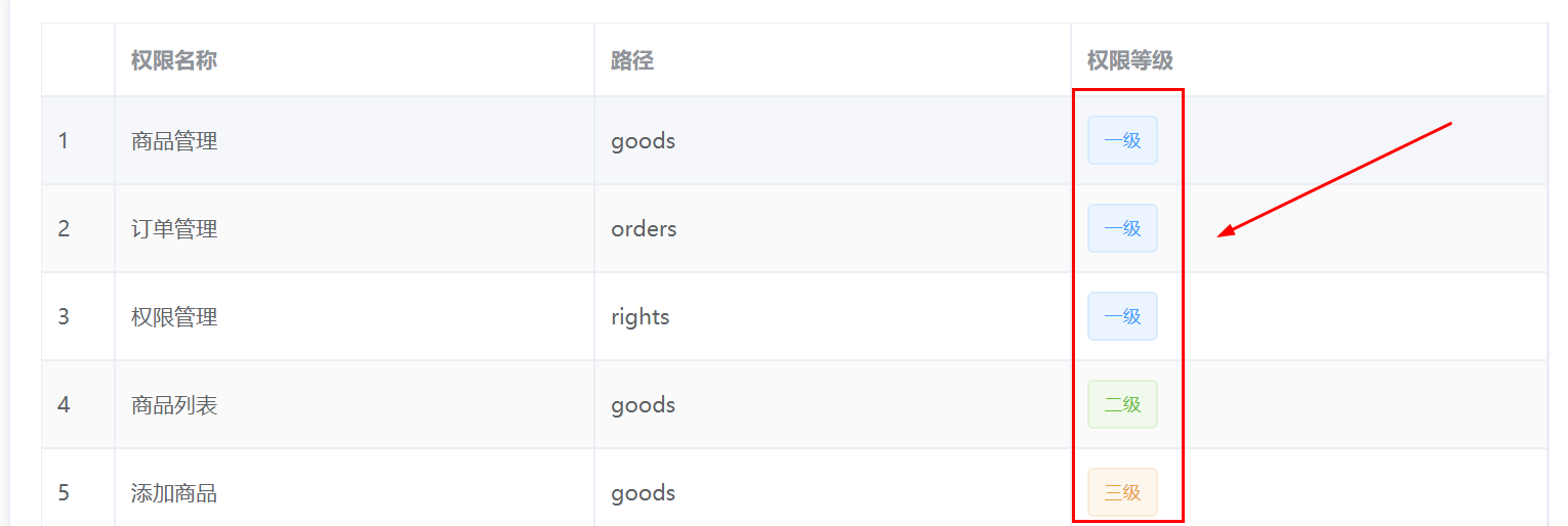 18.权限管理-权限列表的实现_值 list 或 tree , list 列表显示权限, tree 树状显示权限-CSDN博客