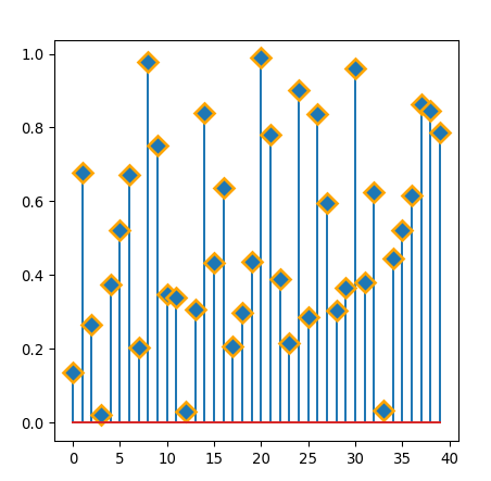 Python画棒棒糖图_np.sin(x)+np.random.uniform-CSDN博客