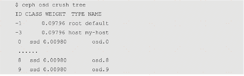 分布式存储ceph：CRUSH算法-CSDN博客