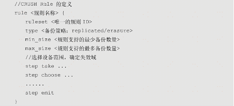 分布式存储ceph：CRUSH算法-CSDN博客