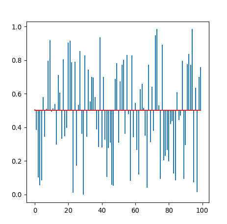 Python画棒棒糖图_np.sin(x)+np.random.uniform-CSDN博客