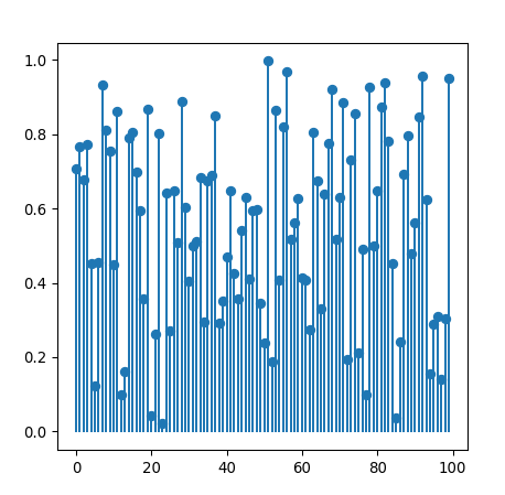 Python画棒棒糖图_np.sin(x)+np.random.uniform-CSDN博客