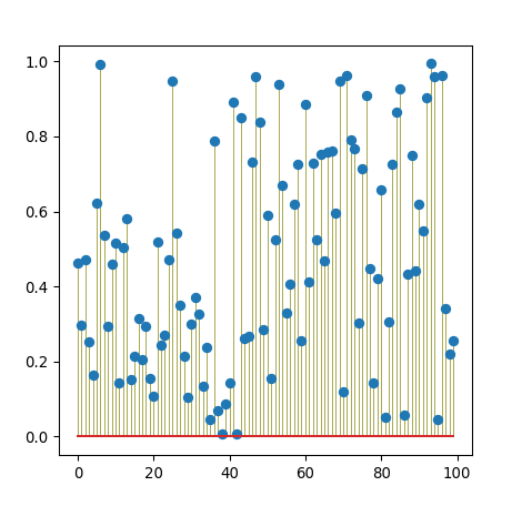 Python画棒棒糖图_np.sin(x)+np.random.uniform-CSDN博客