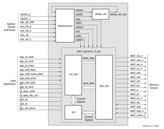 FPGA实现DDRIP核高速读写（3）_fpga ddr2实现连续写入数据-CSDN博客