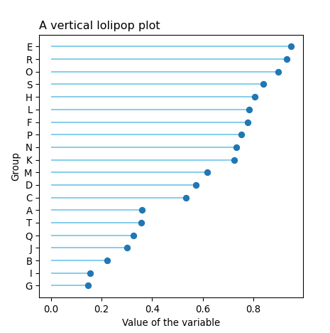 Python画棒棒糖图_np.sin(x)+np.random.uniform-CSDN博客