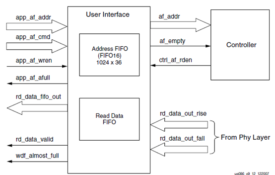 FPGA实现DDRIP核高速读写（3）_fpga ddr2实现连续写入数据-CSDN博客