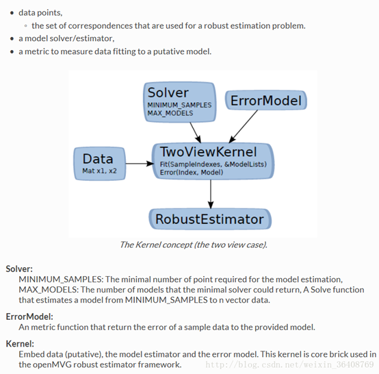 openMVG原理、编译、源码理解、实践-CSDN博客