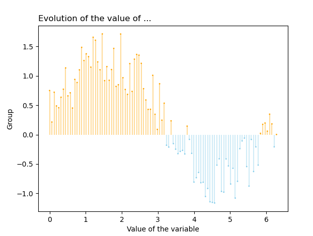 Python画棒棒糖图_np.sin(x)+np.random.uniform-CSDN博客