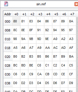 基于Verilog的DDS波形发生器的分析与实现（三角波、正弦波）_dds三角波-CSDN博客