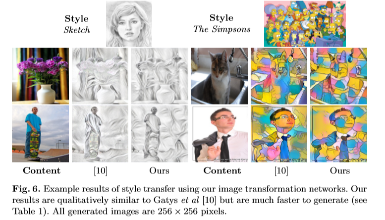 【风格迁移】Perceptual Losses for Real-Time Style Transfer and Super ...