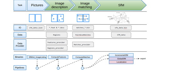 openMVG原理、编译、源码理解、实践-CSDN博客