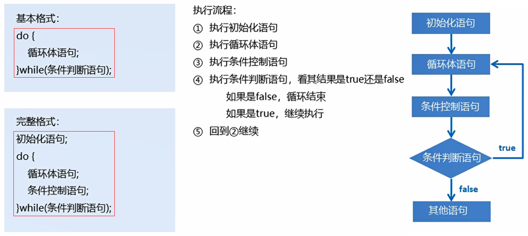 Java03-day03【switch、循环(for、while、do...while)、三种循环的区别、跳转控制语句、Random、循环经典例题】-CSDN博客