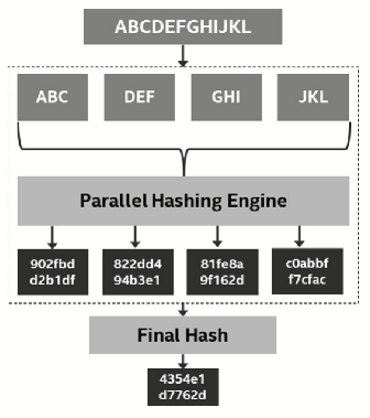 存储加速库ISA_isa-l-CSDN博客