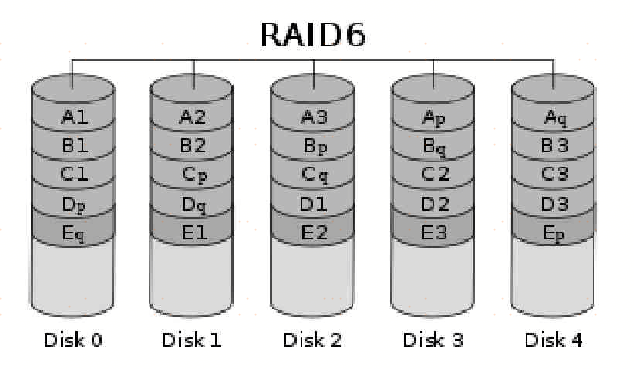 存储加速库ISA_isa-l-CSDN博客