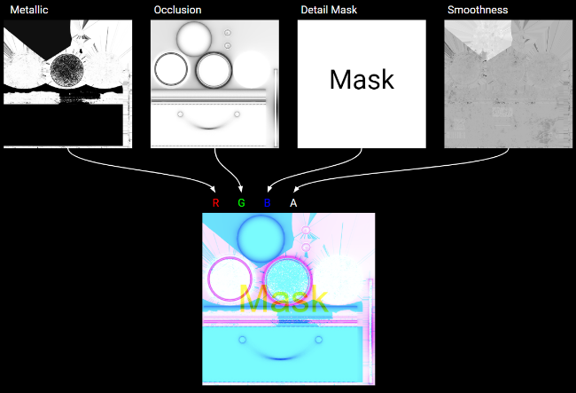 Unity HDRP管线中快速制作Mask贴图工具-CSDN博客