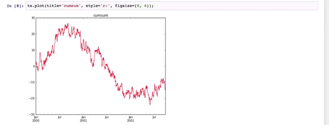 Day29 Data Visualization Matplotlib Library Line Graph Histogram Histogram View Data 