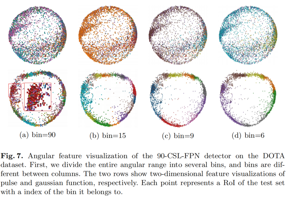 ECCV2020 | 论文阅读——Arbitrary-Oriented Object Detection with Circular Smooth Label-CSDN博客