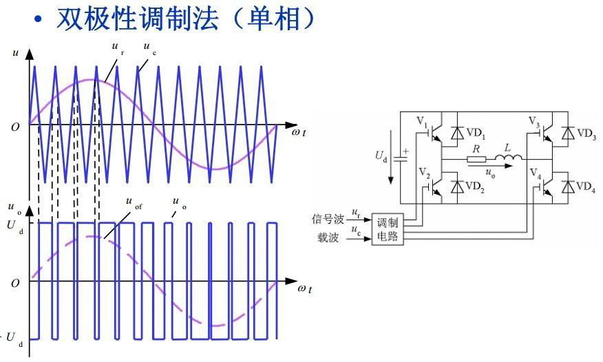 DSP28335的SPWM波生成方法_dsp的调制波如何获取-CSDN博客