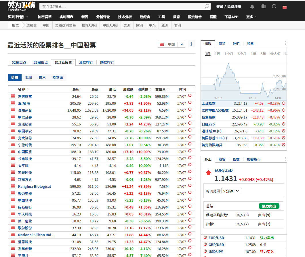 Python爬取六国家（地区）最流行的股票并保存到excel的不同的工作表中_python爬取英为财情-CSDN博客
