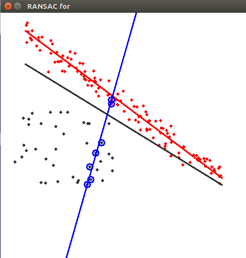 机器视觉笔记：RANSAC算法以及思想_ransac 参数-CSDN博客