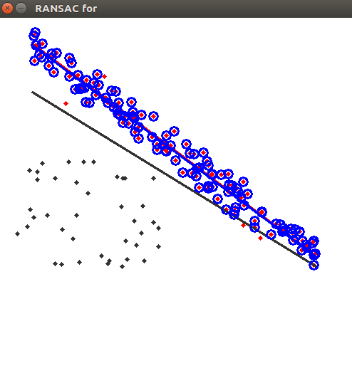 机器视觉笔记：RANSAC算法以及思想_ransac 参数-CSDN博客