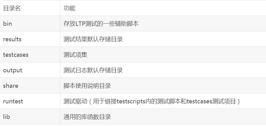 Linux LTP (一)_ltpstress -m-CSDN博客