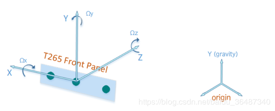 Intel RealSenseT265说明文档_深度追踪相机t265优缺点分析-CSDN博客