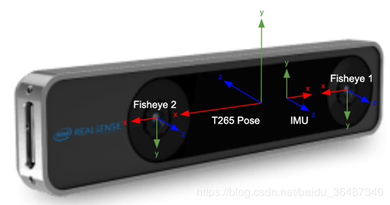 Intel RealSenseT265说明文档_深度追踪相机t265优缺点分析-CSDN博客
