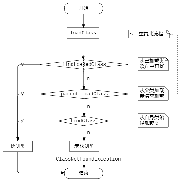 Android Classloader 简析android Contextgetclassloader Csdn博客