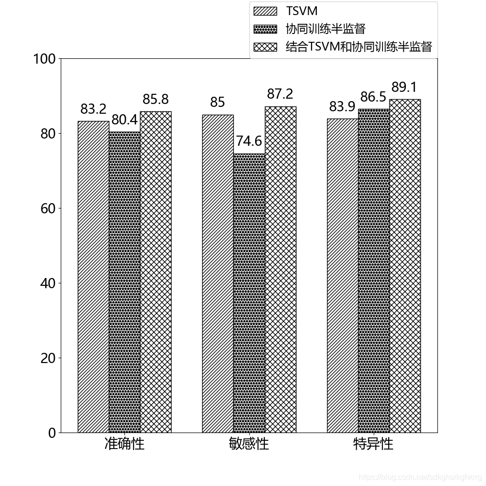 Python Matplotlib 条形图的填充效果matplotlib条形图颜色 Csdn博客 1724