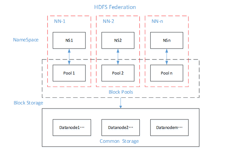 7.Yarn高可用HA配置_yarn 高可用部署-CSDN博客