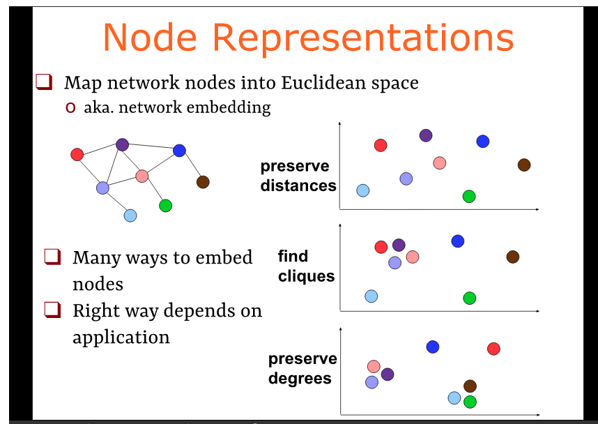 struc2vec介绍-CSDN博客
