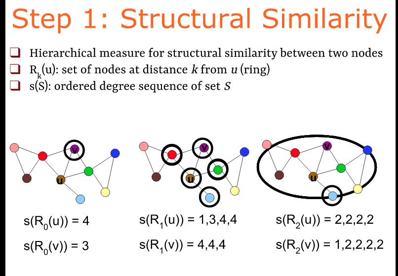struc2vec介绍-CSDN博客