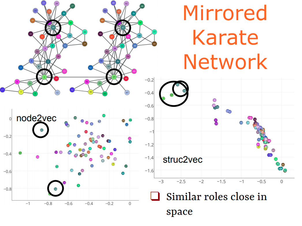 struc2vec介绍-CSDN博客
