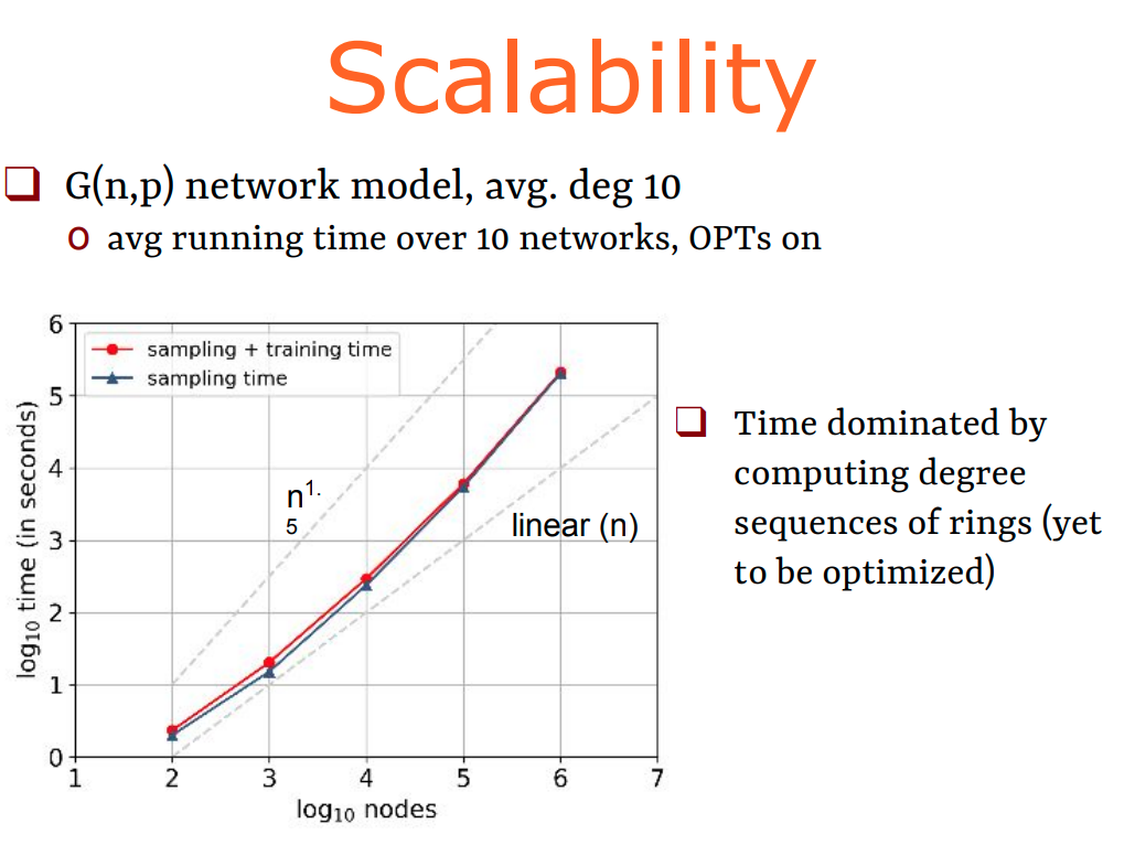 struc2vec介绍-CSDN博客
