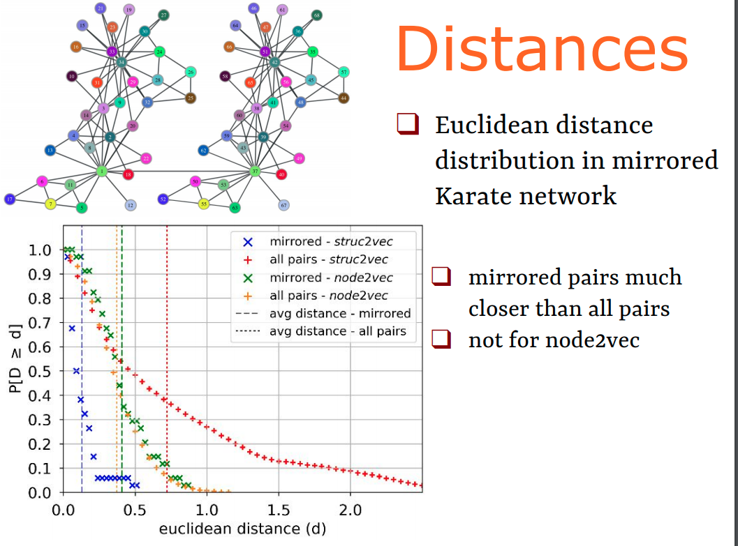 struc2vec介绍-CSDN博客