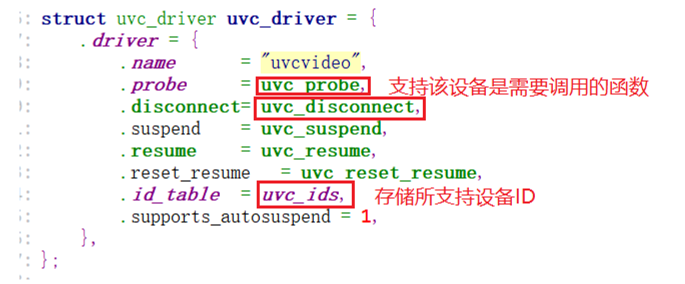 第三阶段应用层——2.1 视频监控—V4L2框架的简单分析_韦东山 v4l2-CSDN博客
