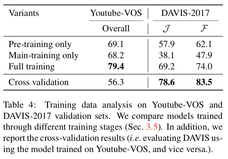 《STM：Video Object Segmentation using Space-Time Memory Networks》论文笔记_m_buddy的博客-CSDN博客