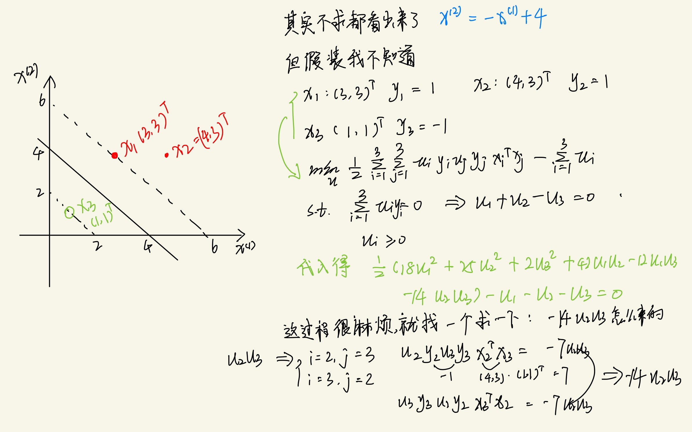保证能看懂系列）SVM系列（二）soft-margin SVM 详细原理以及一点点的kernel SVM_svm soft margin使用p ...