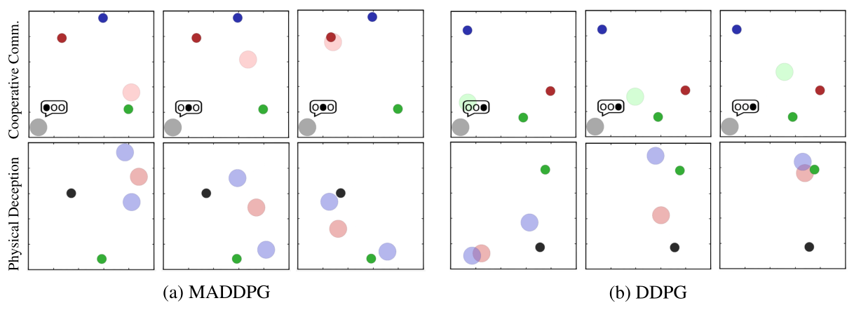 从代码到论文理解并复现MADDPG算法(基于飞桨的强化学习套件PARL)-CSDN博客