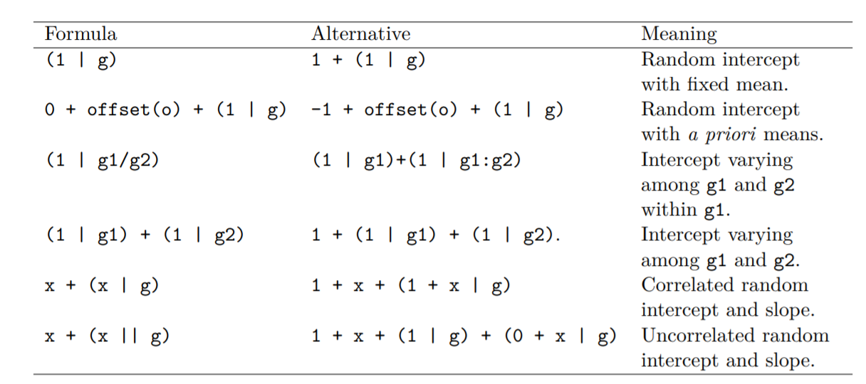 R语言，GLMM 模型 ，lme4包中的 lmer（）的使用_r语言lmer-CSDN博客