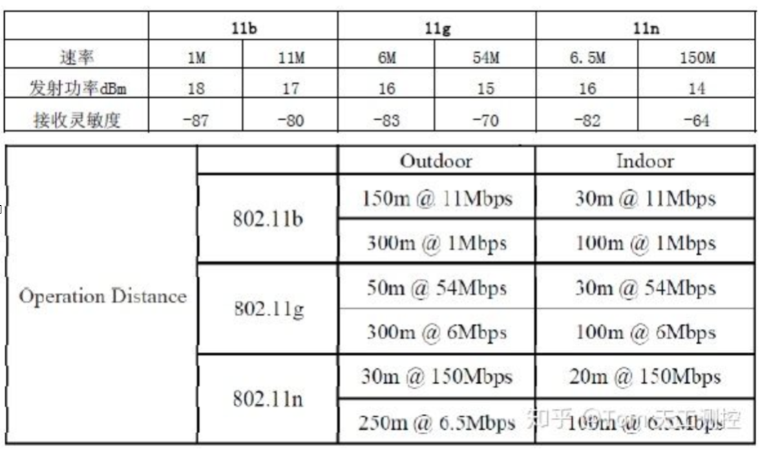 Wi-Fi模块选型参考_linux wifi sdio的时钟频率-CSDN博客