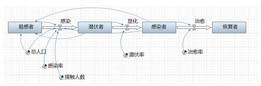 2020年C题认证杯SEIR模型参数拟合_seir模型r语言拟合-CSDN博客