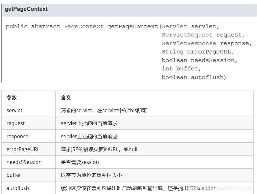 使用smartuploadjar实现文件上传 Csdn博客 6806