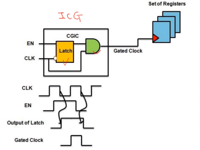 数字集成电路静态时序分析基础（四）_derate电路-CSDN博客