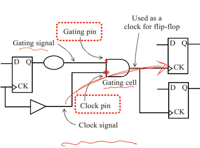 数字集成电路静态时序分析基础（四）_derate电路-CSDN博客