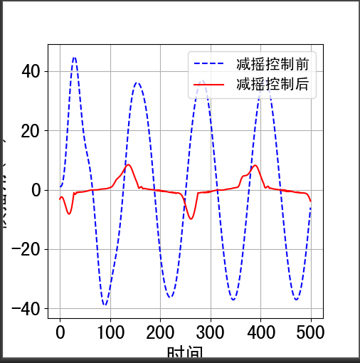 Python中的matplotlib怎么改变标题大小和图例的字体大小和线的线型与颜色和输出图片大小呢？matplotlib 标题大小 Csdn博客 0251