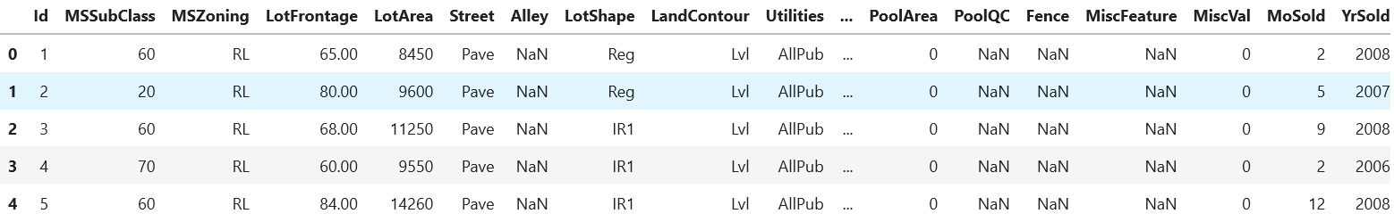Kaggle经典项目——房价预测_kaggle房价预测-CSDN博客