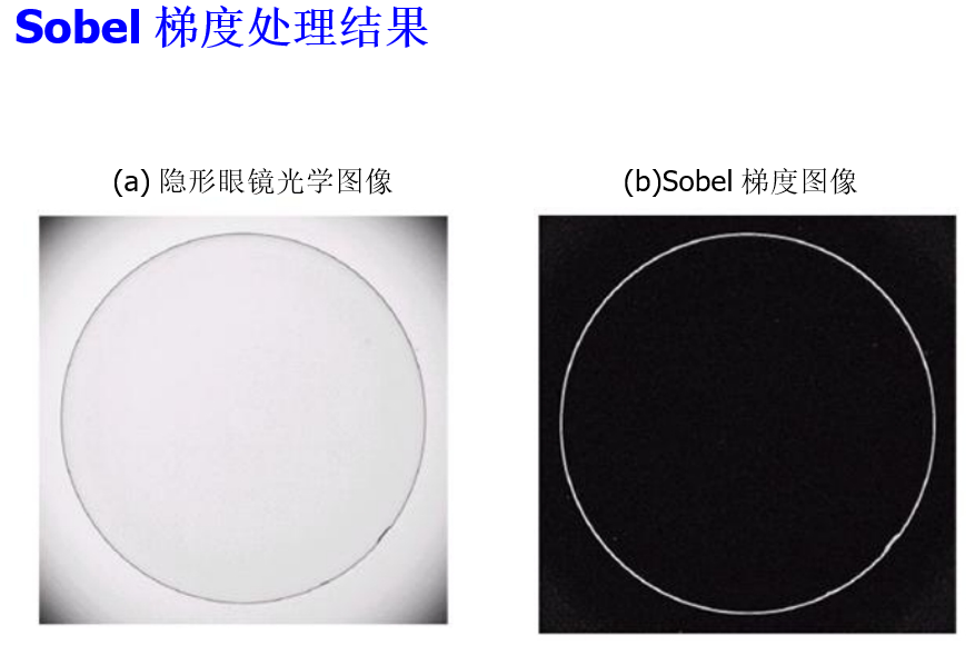 数字图像处理——12种常用图像处理方法对比反转变换对数变换幂次变换数学表达式 Csdn博客