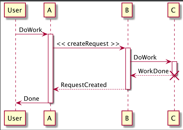 plantUml 中文指南 plus_plantuml中文手册-CSDN博客